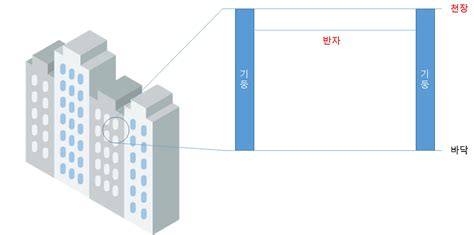 천장 반자 차이