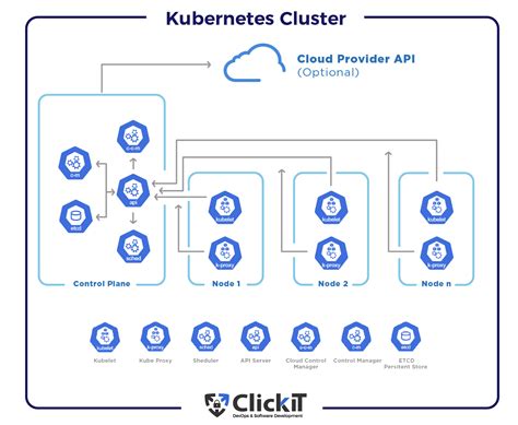 Openshift Vs Kubernetes The Unfair Battle