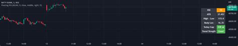 Floating Rsi Indicator By Losstronaut — Tradingview India