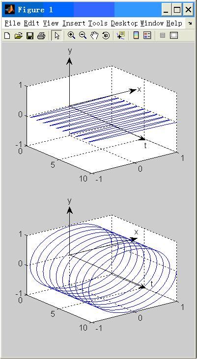 深入浅出通信原理连载1 21（python代码版） Csdn博客