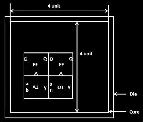 GitHub JiteshNayak PD OPENLANE Rtl To Gds Flow Using Openlane