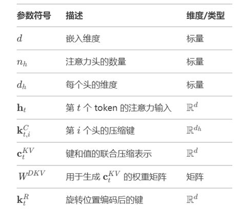 【deepseek基础篇】 V3基本架构deepseek模型结构 Csdn博客
