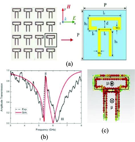 Eit Like Metamaterial Reported In [67] A The Array And Single Unit Download Scientific