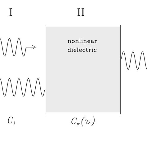 1 Schematic Diagram For Solution Of The Nonlinear Wave Equation In Download Scientific Diagram