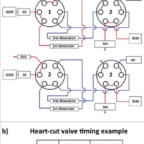 Adc Analysis Using An Lc Hic Lc Rp Qtof Ms Approach A A 0 20 Min Download Scientific