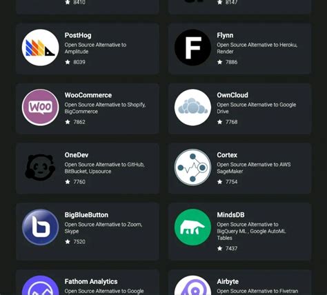 Hasan M On Linkedin Oss Saas Opensource Opensourcesoftware Projects Softwaredevelopment