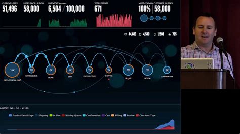Web Apps In Clojure And Clojurescript With Pedestal Brenton Ashworth Youtube