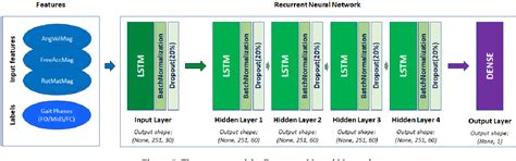 Figure 5 From Gait Phase Estimation By Using Lstm In Imu Based Gait