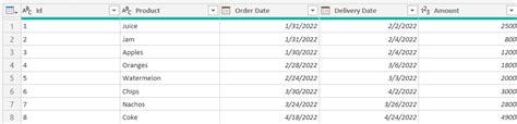 Power Bi Conditional Column With 17 Useful Examples Spguides