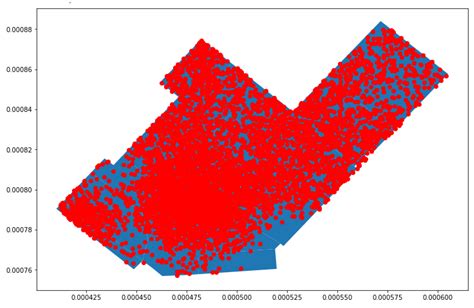 Pedestrian Flow Identification And Occupancy Prediction For Indoor Areas