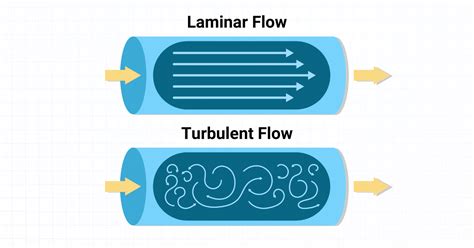Laminar vs. Turbulent Flow in the Lungs: An Overview (2025)