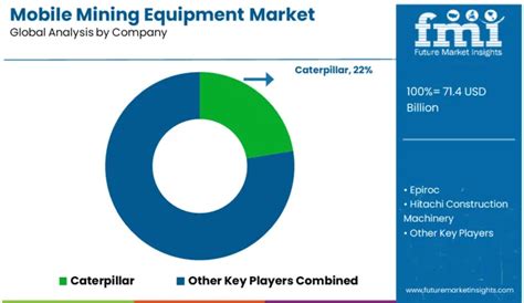 Mobile Mining Equipment Market Analysis Report 2035