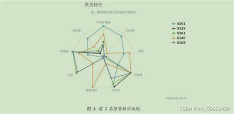 数学建模技巧总结（一）数学建模核心简化问题 Csdn博客