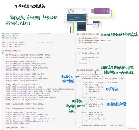 Stm32学习笔记:usart串口通信stm32 Usart 串口通讯 Csdn博客 Stm32学习笔记:usart串口通信stm32 Usart 串口通讯 Csdn博客