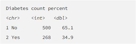 Binomial Distribution Pratik