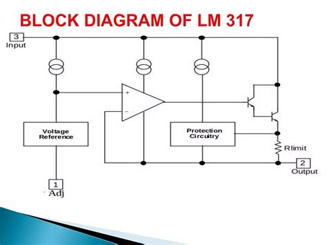 Fsk Fm Demodulator And Voltage Regulator Ics Pptx