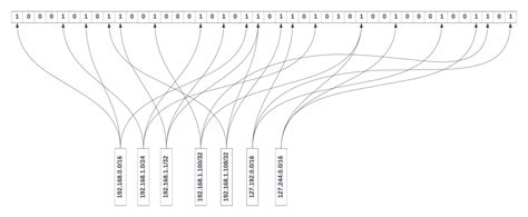 Longest Prefix Matching In Networking Chips Apnic Blog