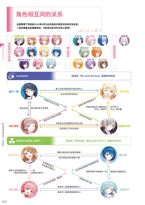 【pjsk】官方美术集二周年人物关系更新部分【汉化】 哔哩哔哩