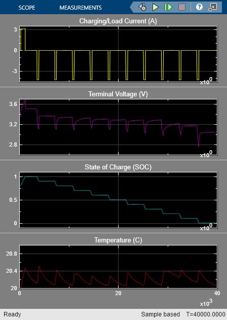 Lithium Battery Cell Two Rc Branch Equivalent Circuit Matlab And Simulink