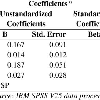 Multiple Linear Regression Test Download Scientific Diagram