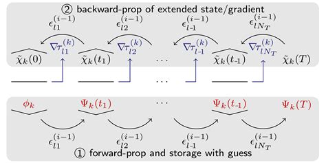Quantum Optimal Control Via Semi Automatic Differentiation Quantum