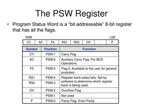 Ppt Microcontroller Intel 8051 Powerpoint Presentation Free Download