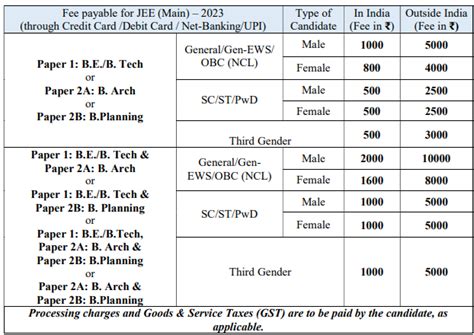JEE Main 2023 Dates Out Live Jeemain Nta Nic In NTA JEE Mains Registration Link Eligibility