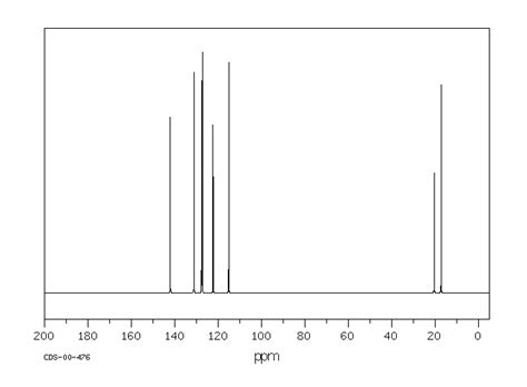 2 4 Dimethyl Aniline 95 68 1 13c Nmr Spectrum