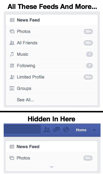 How Facebook Could Fix Its Forgettable New Features • Techcrunch