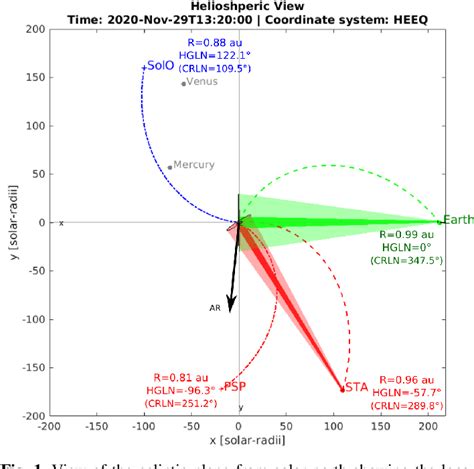 Figure 1 From The First Widespread Solar Energetic Particle Event Of Solar Cycle 25 On 2020