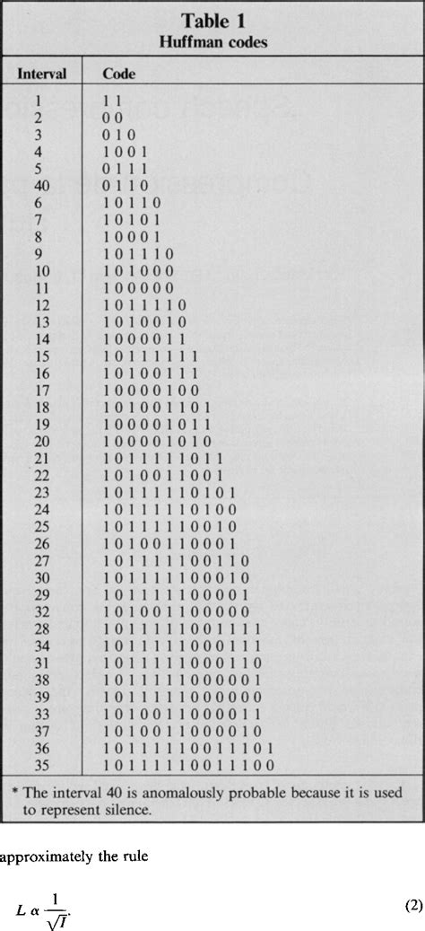 Table From Speech Compression With Huffman Codes Semantic Scholar