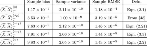 Simulation Study For Lower Market Microstructure Noise Download
