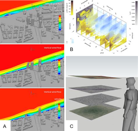 using one or several 2d planes to represent 3d scalar data a wind