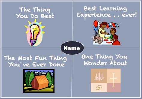 Four Quadrant Poster Technology Enhanced Social Emotional Activities