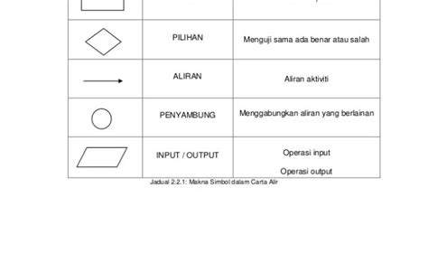 Simbol Carta Alir Tmk Tahun 6 Tahun 6 Teknologi Maklumat Dan Komunikasi Corrado Sosa