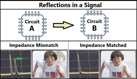 The Impact Of Vias On High Speed Pcb Design