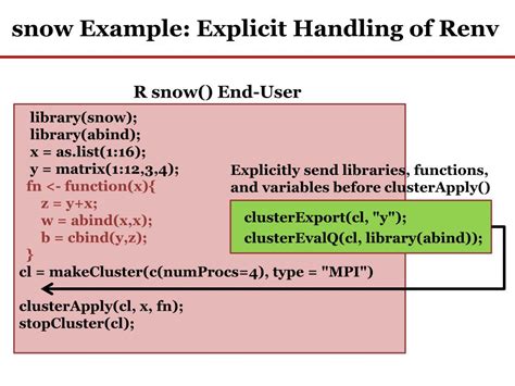 Ppt Part I Introductory Materials Introduction To Parallel Computing