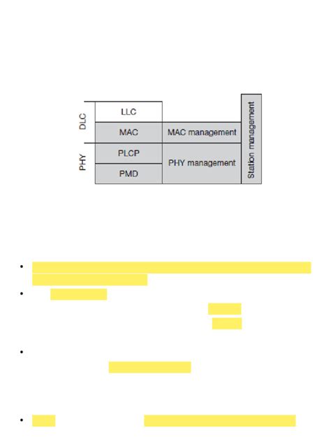 Unit 2 Ieee 80211 Protocol Architecture Pdf Wireless Network