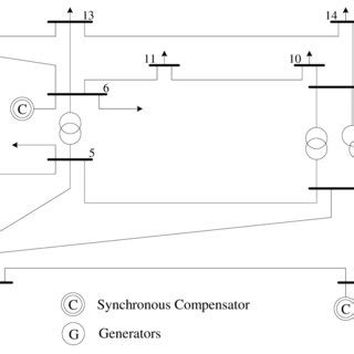 Bus IEEE Standard System Download Scientific Diagram