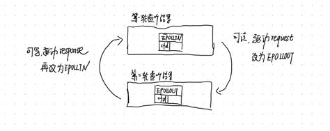 网络编程第四课 与websocketwebsocket Epollout Csdn博客