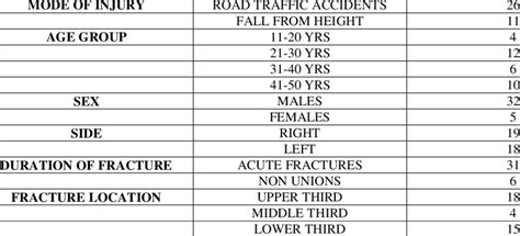 Comprehensive Data Of Our Cases Download Scientific Diagram