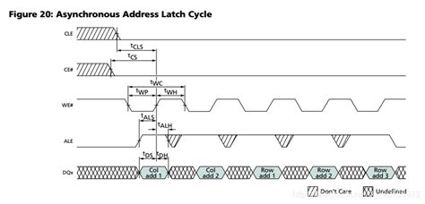 Nand Flash 笔记nand 包含几个 Lun Csdn博客