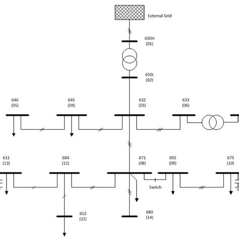 the ieee 13 node test feeder download scientific diagram