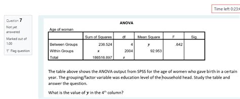 solved the table above shows the spss output for a two