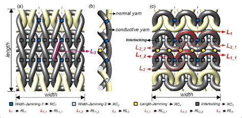 Distributions And Definitions Of The Contact Resistances And