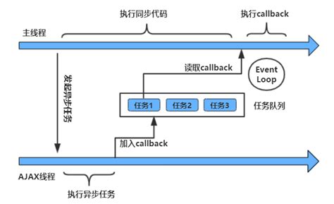 Javascript 执行机制 Iot技术专栏