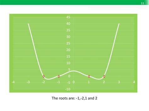 Roots Of Polynomials Pptx