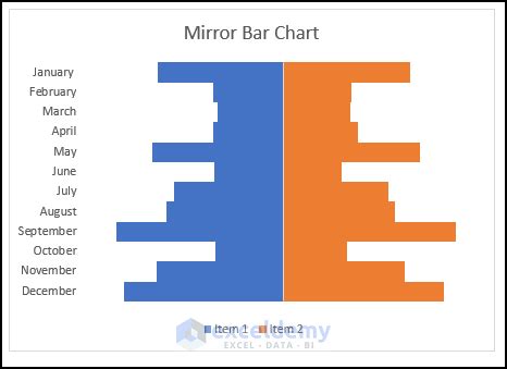 How To Mirror Chart In Excel 2 Suitable Examples ExcelDemy