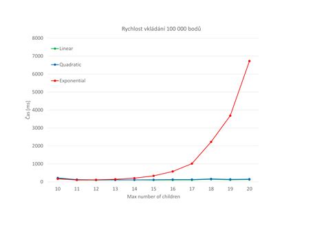 Github Tousekjan Fit Ctu Vwm Rtree R Tree Implementation