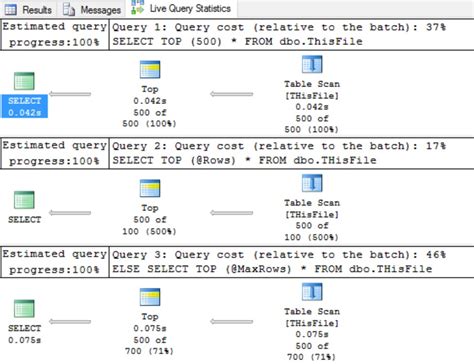Sql Are There Any Existing Elegant Patterns For An Optional Top